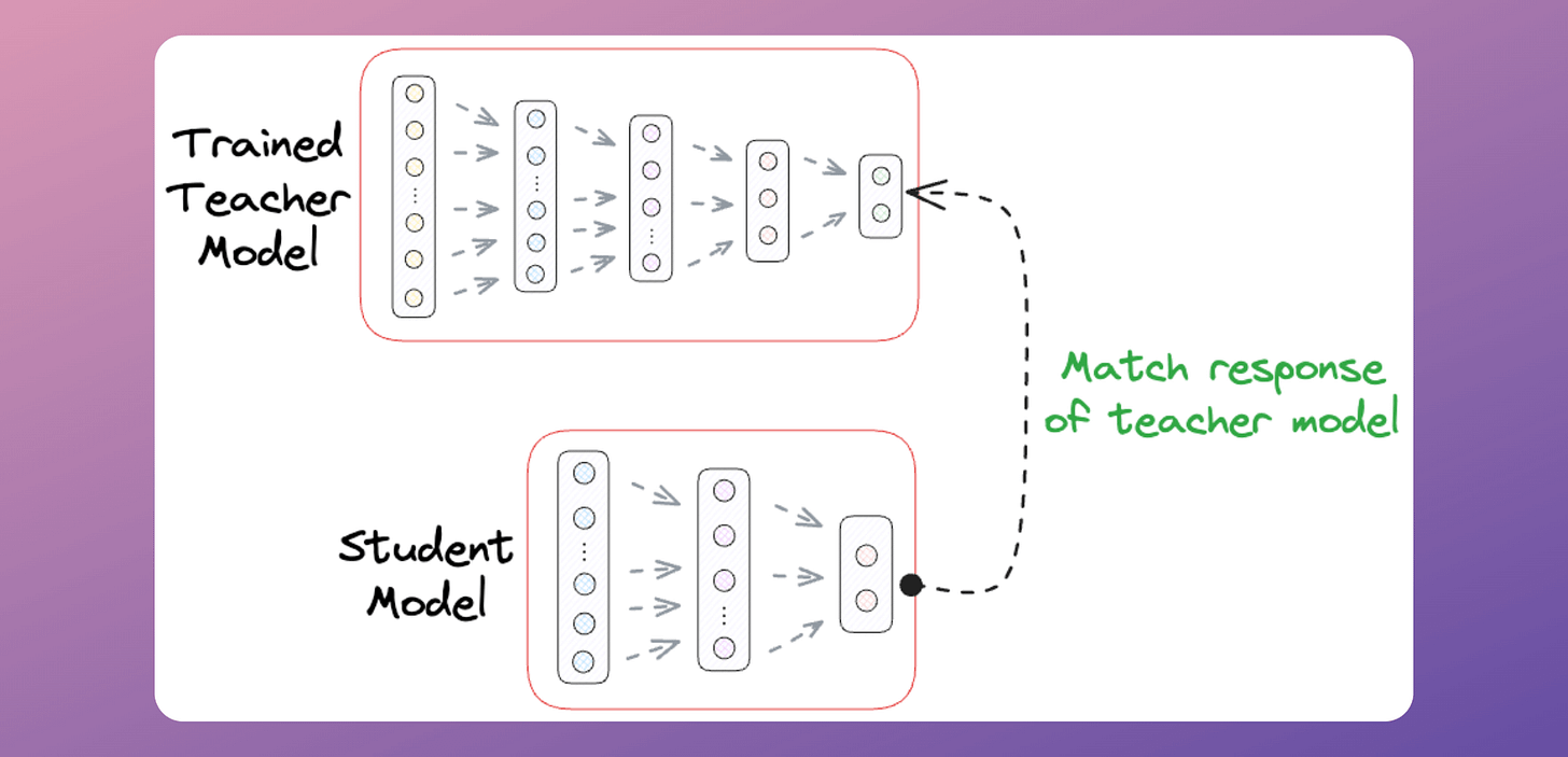 Knowledge Distillation with Teacher Assistant for Model Compression