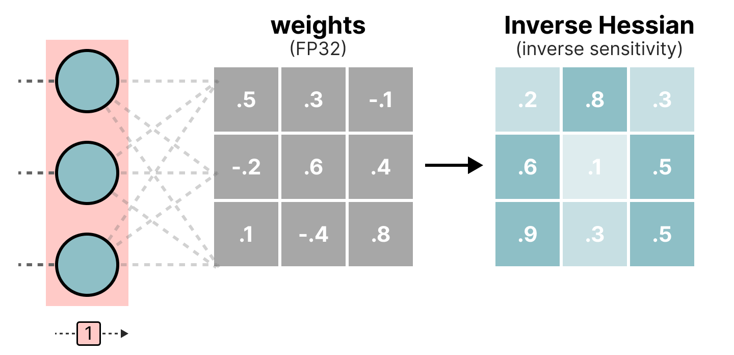 A Visual Guide to Quantization - Maarten Grootendorst