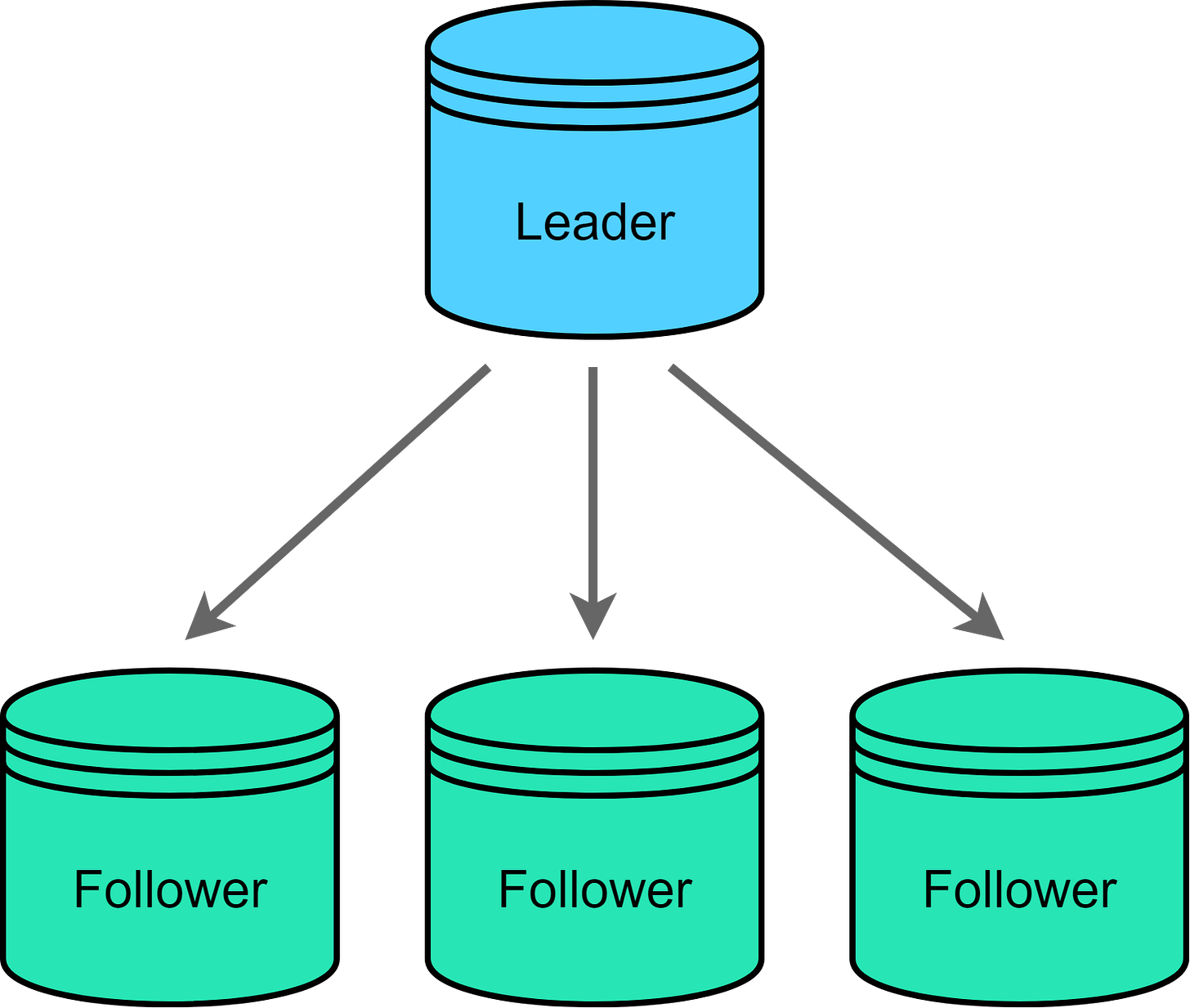 Data Replication: A Key Component for Building Large-Scale Distributed ...