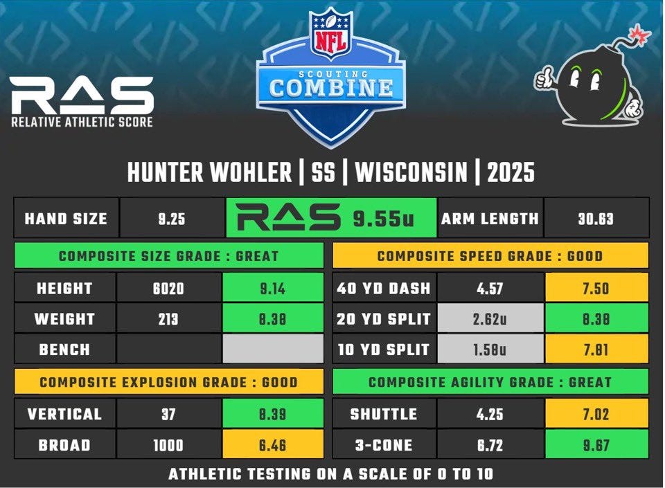 Hunter Wohler reflects on Wisconsin football career, prepares for NFL ...