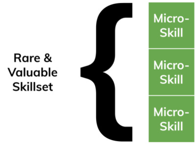 The 100-Hour Rule: Forgotten Study Shows How You Can Become World-Class ...