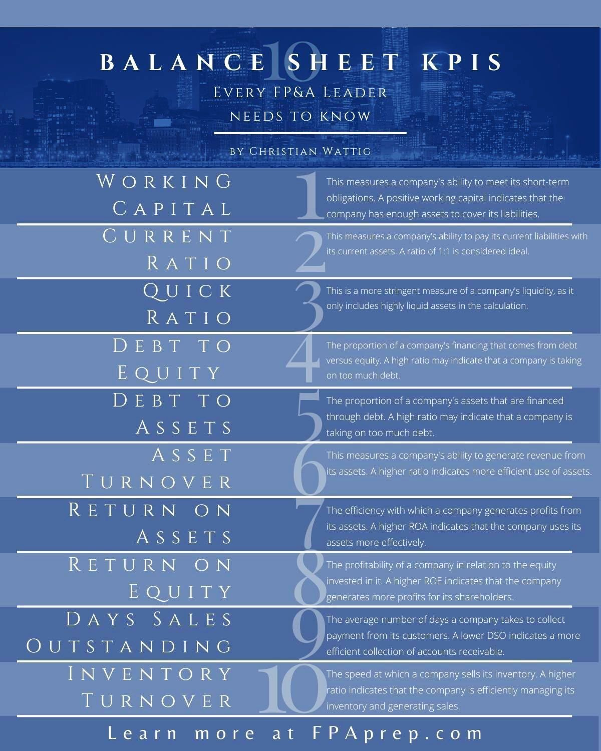 🏰How to analyze a balance sheet - Compounding Quality