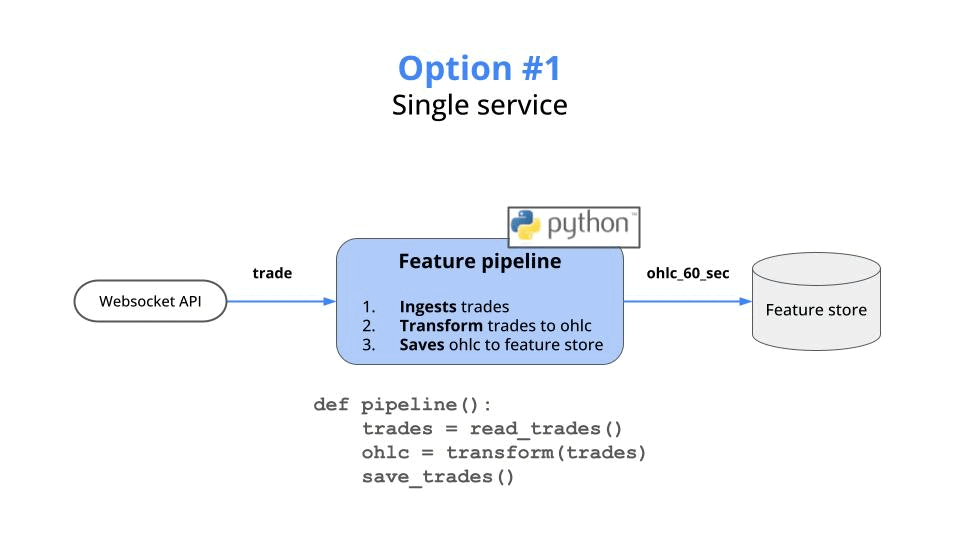 How to build a real-time feature pipeline