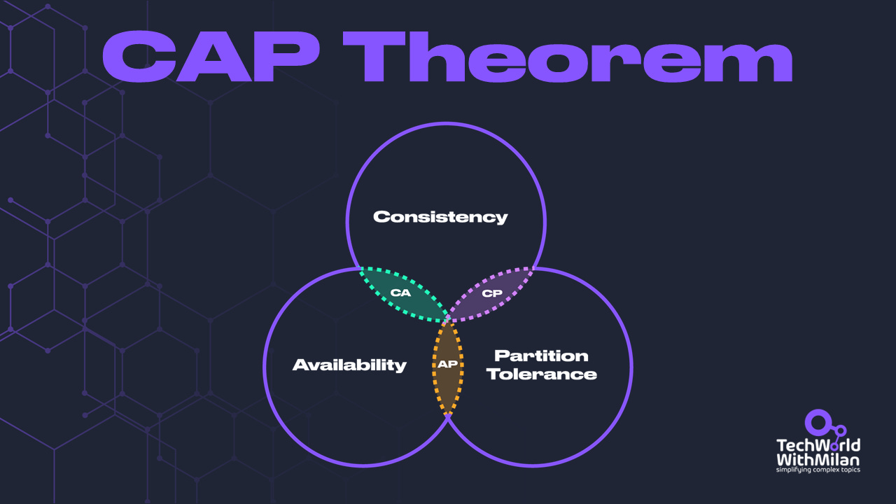 What is Microservice Architecture? - by Dr Milan Milanović