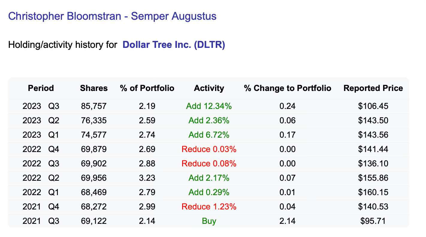 Superinvestor Portfolio Changes — Q3 2023