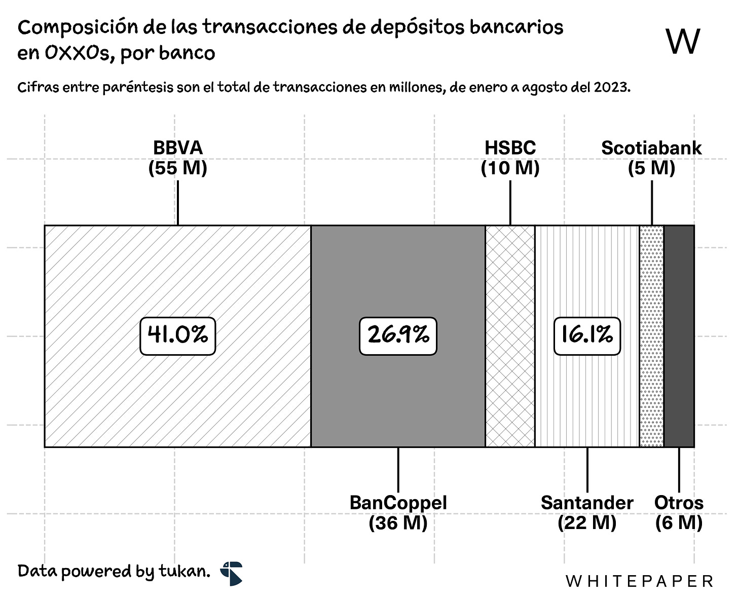 Whitepaper, Hoy - Whitepaper.mx