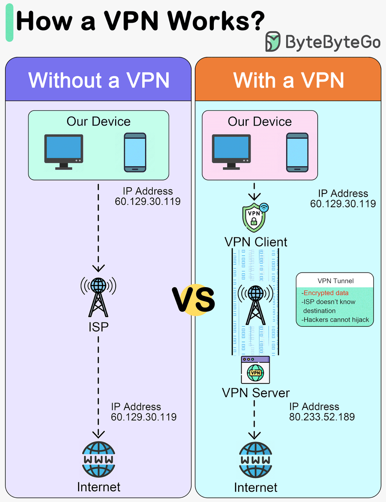 EP97: 10 Good Coding Principles to Improve Code Quality