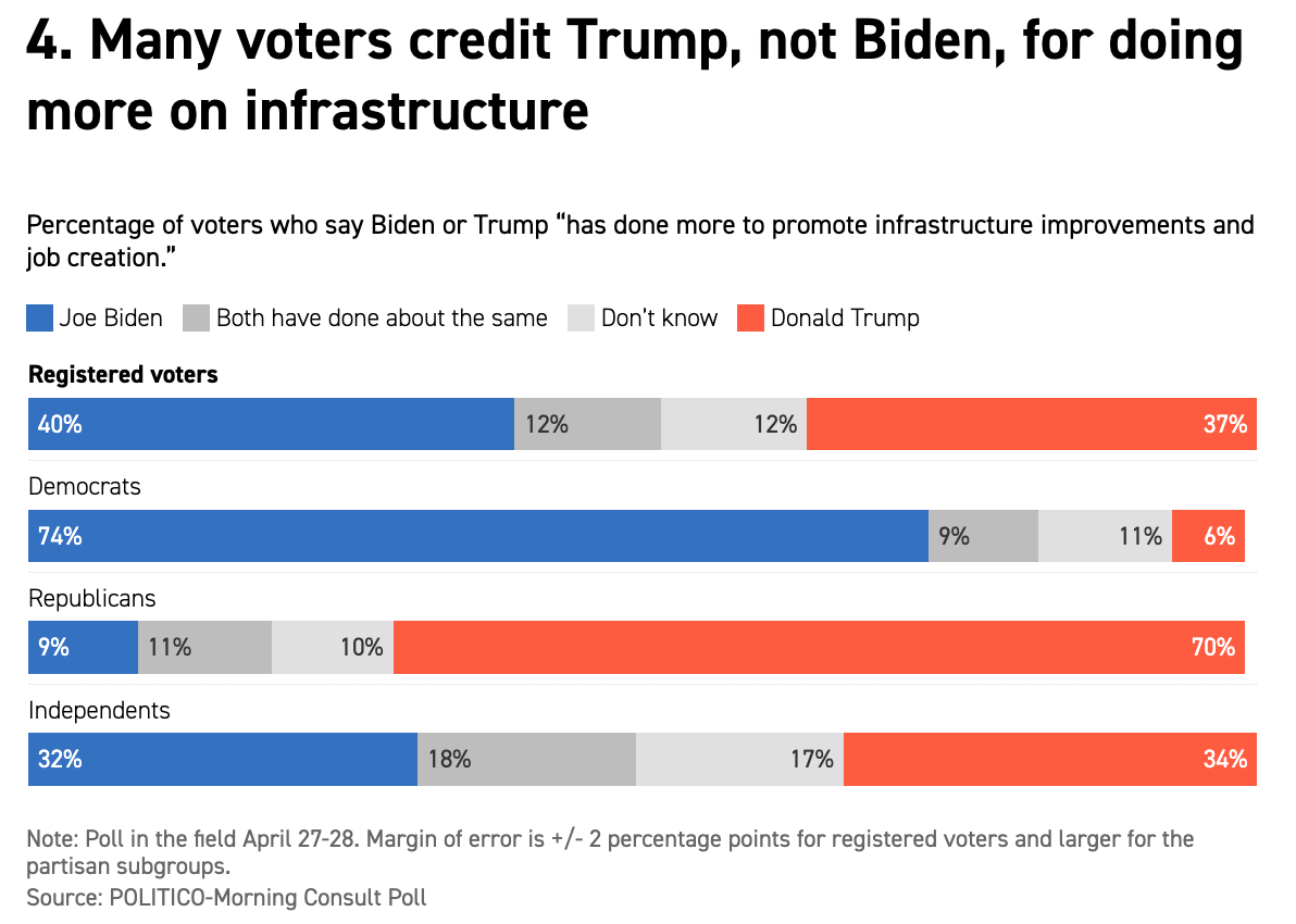 Why? How? - by Tom Bonier - The Data Dive