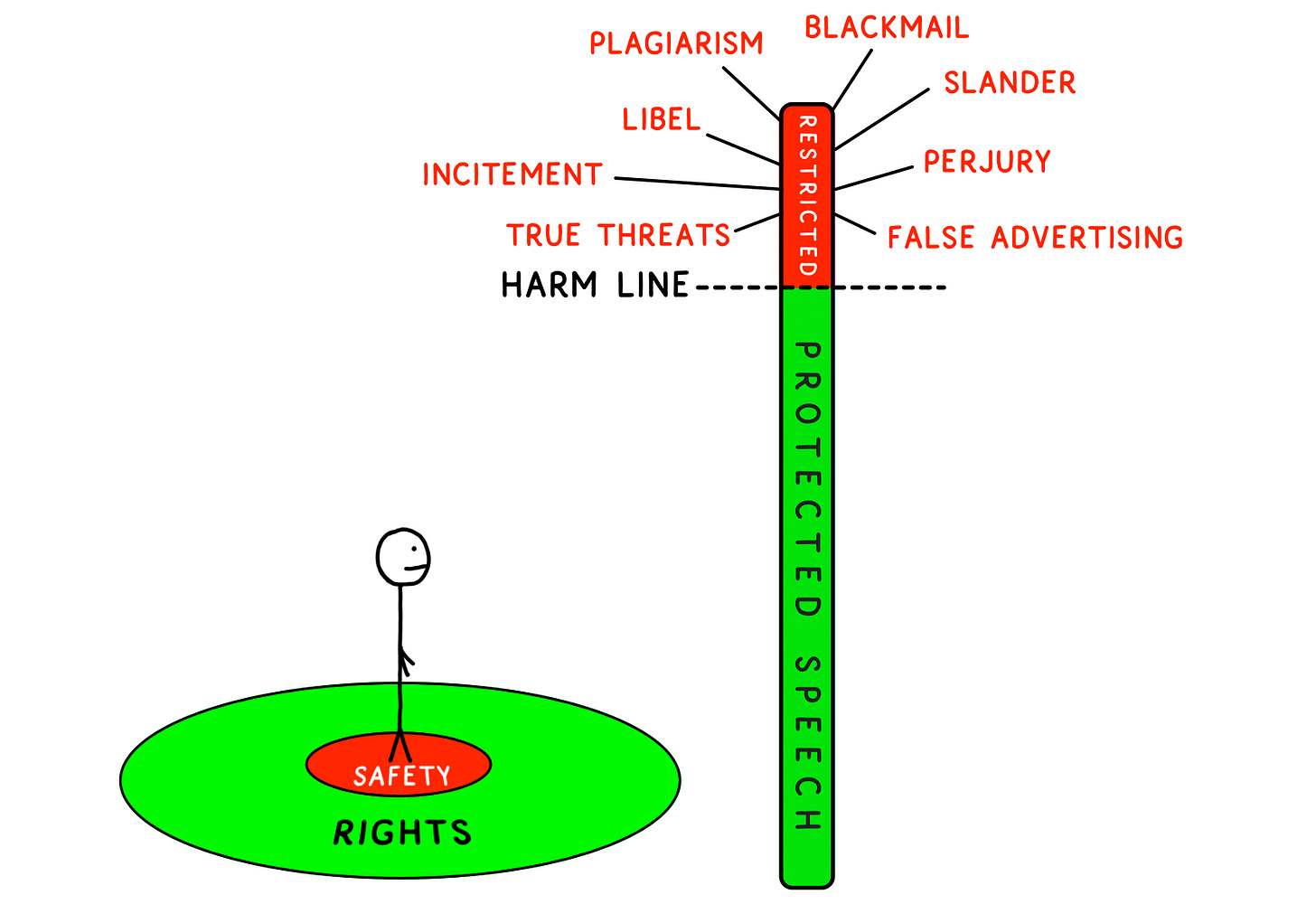 An Illustrated Guide to Self-Censorship - by Tim Urban