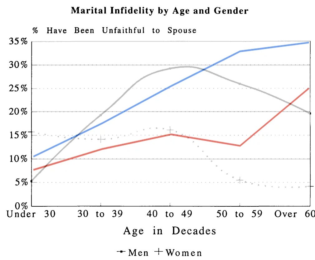 How much did selection bias impact my cheating rates?