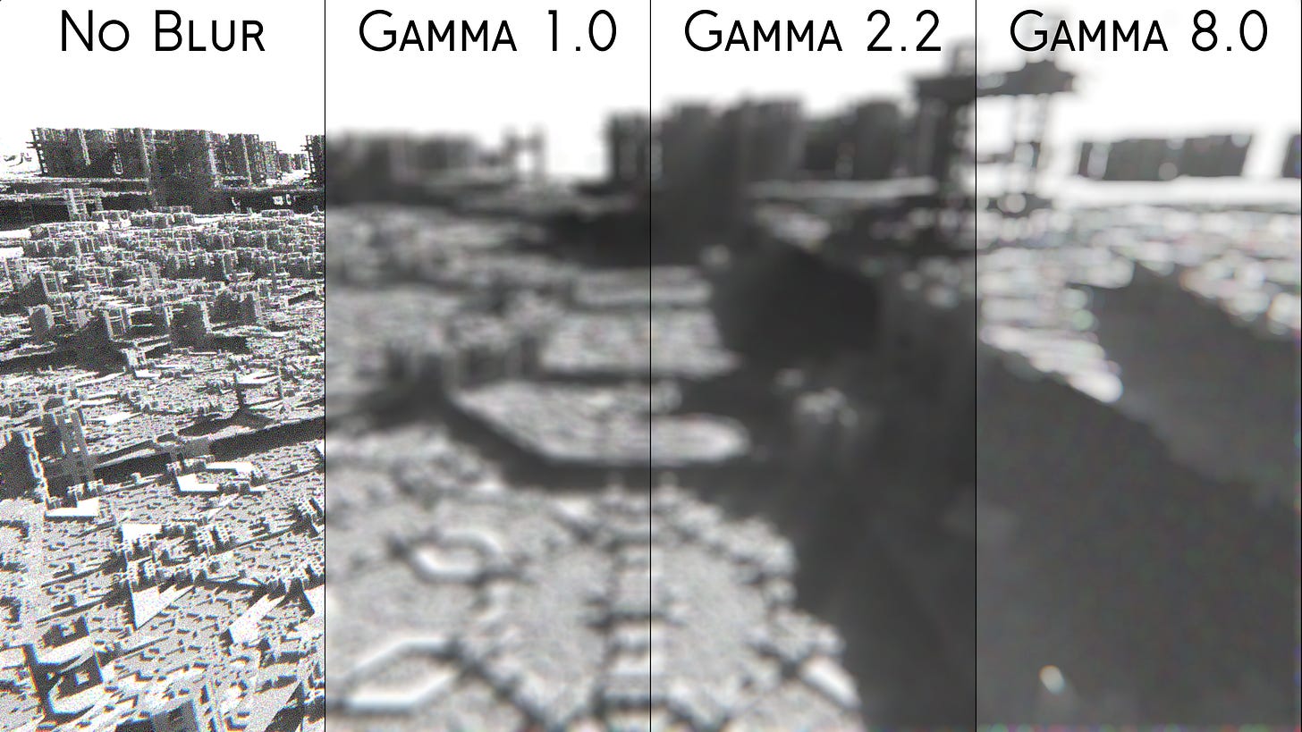 GM Shaders: Gamma - by Xor - GM Shaders