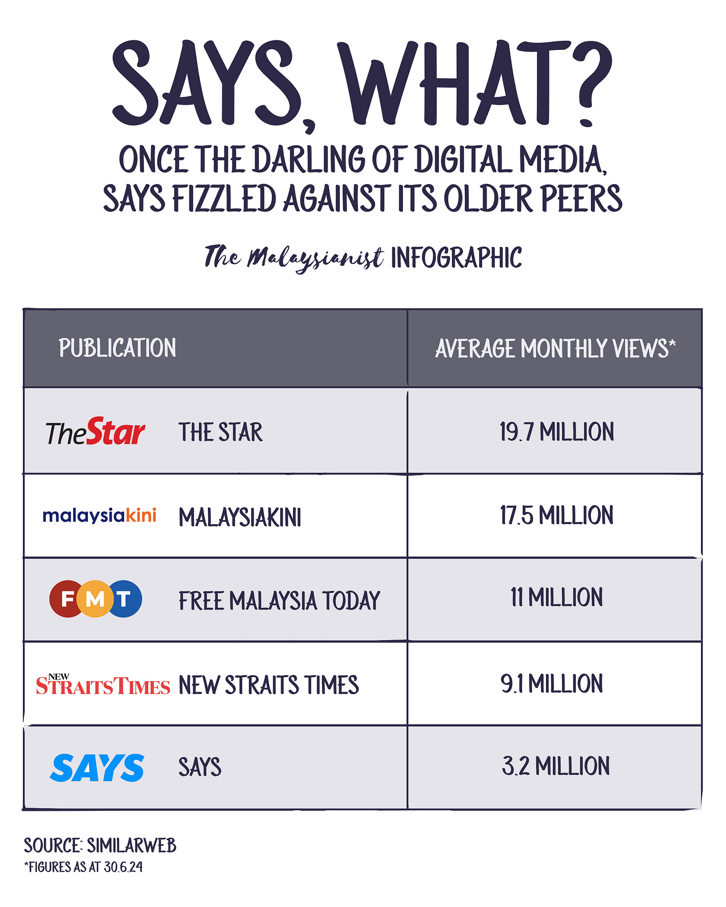 Digital media, influence, comeback