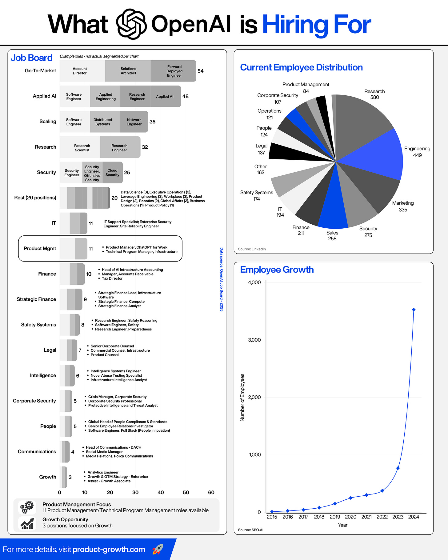 Inside the $300B AI Giant: How to Land Your Dream Job at OpenAI in 2025