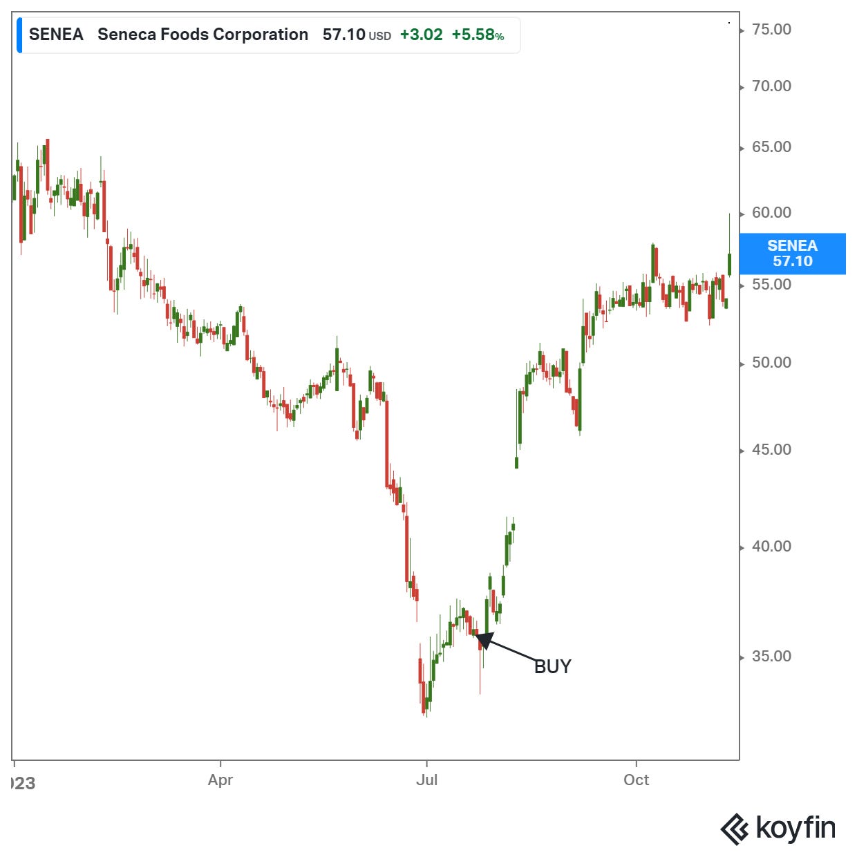 What Is Overlooked Alpha? - Overlooked Alpha