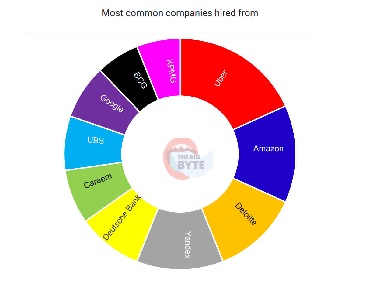 A Deep Dive into Revolut's Product Organisation