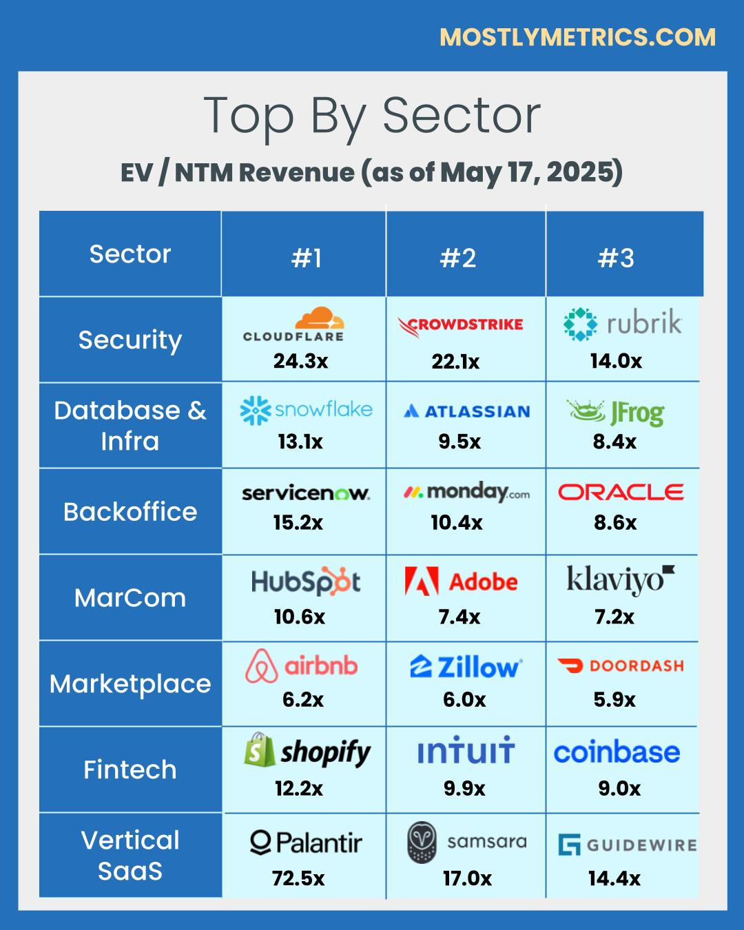 Chime IPO: S1 Breakdown - by CJ Gustafson - Mostly metrics