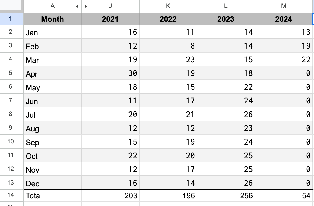 Ransomware Attacks Against Local Governments Accelerating