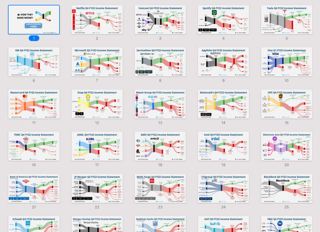 📊 Earnings visuals (1/2023) - by App Economy Insights