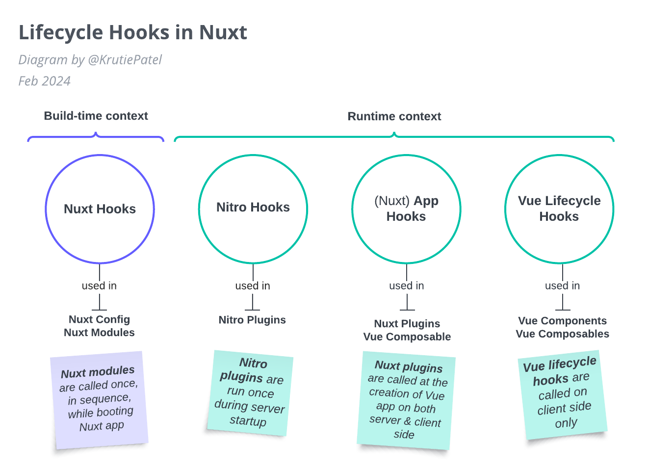 2 Understanding Lifecycle Hooks In Nuxt By Krutie