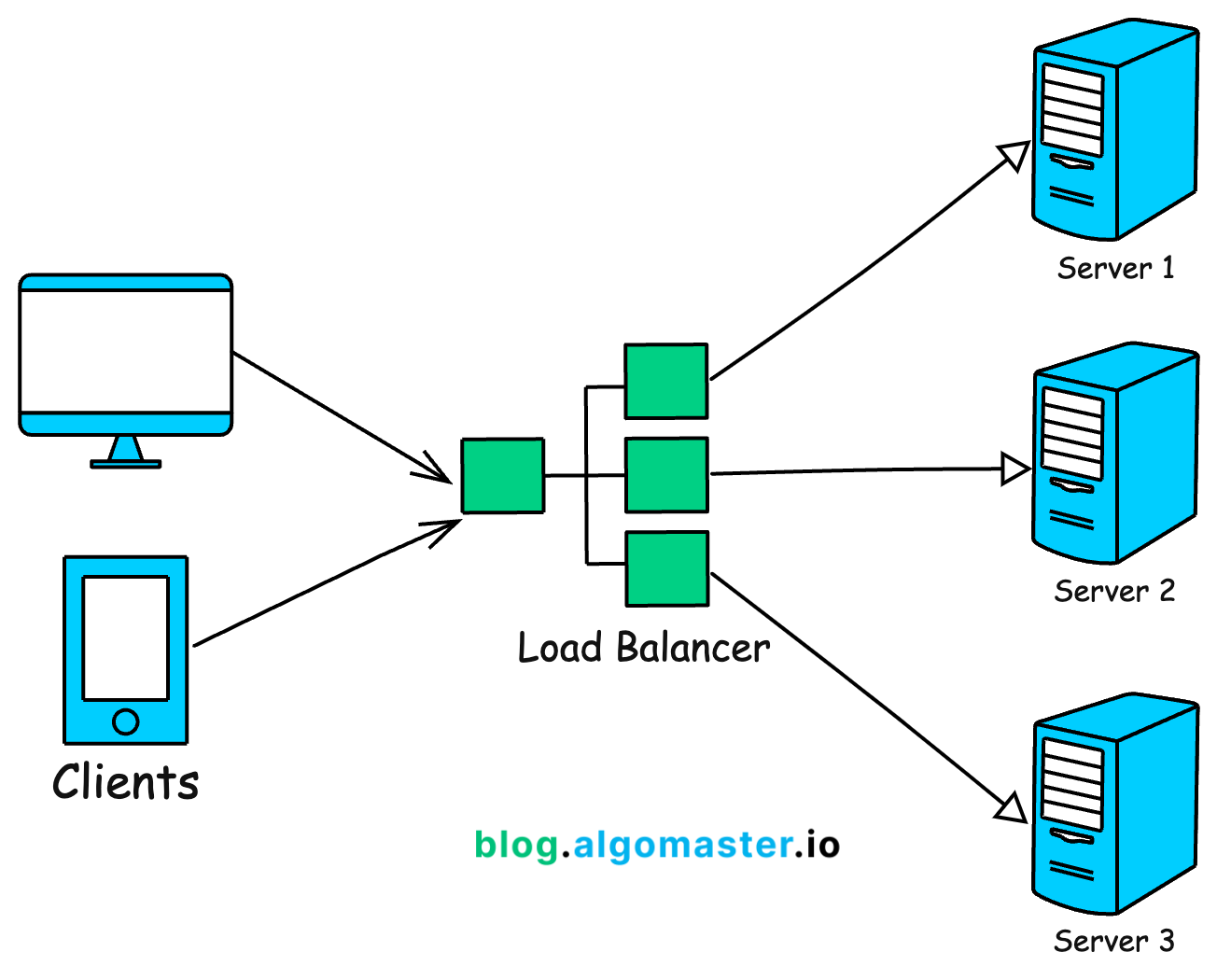 Top 15 Strategies to Reduce Latency