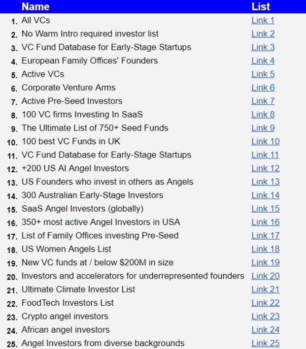 The Ultimate Investors List of Lists 🚀 The Ultimate Investors List of Lists 🚀