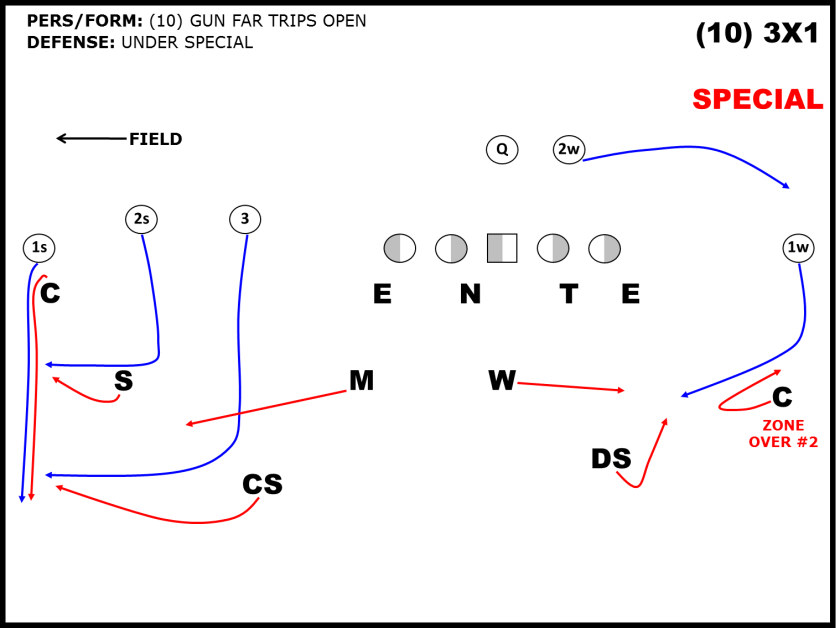 Defending Trips – Special Coverage - by Cody Alexander