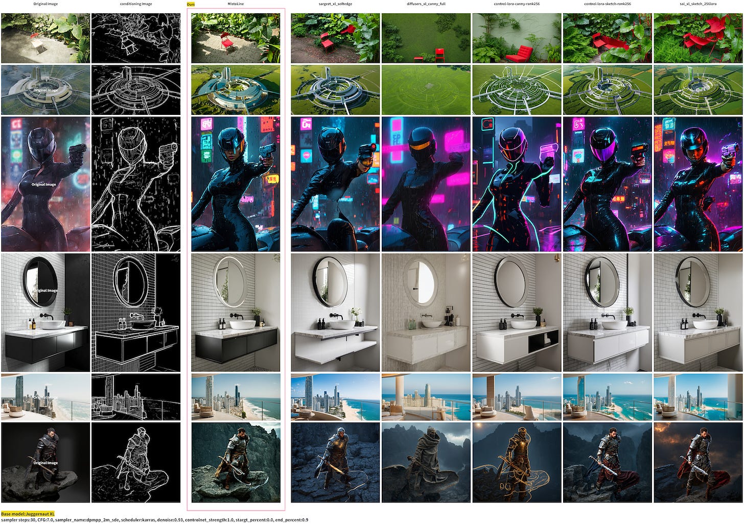 High-Precision SDXL ControlNet — MistoLine - by Edmond Yip