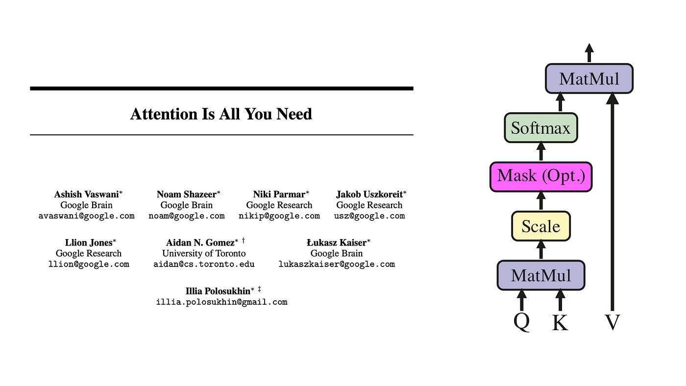 Demystifying Scaled Dot-Product Attention