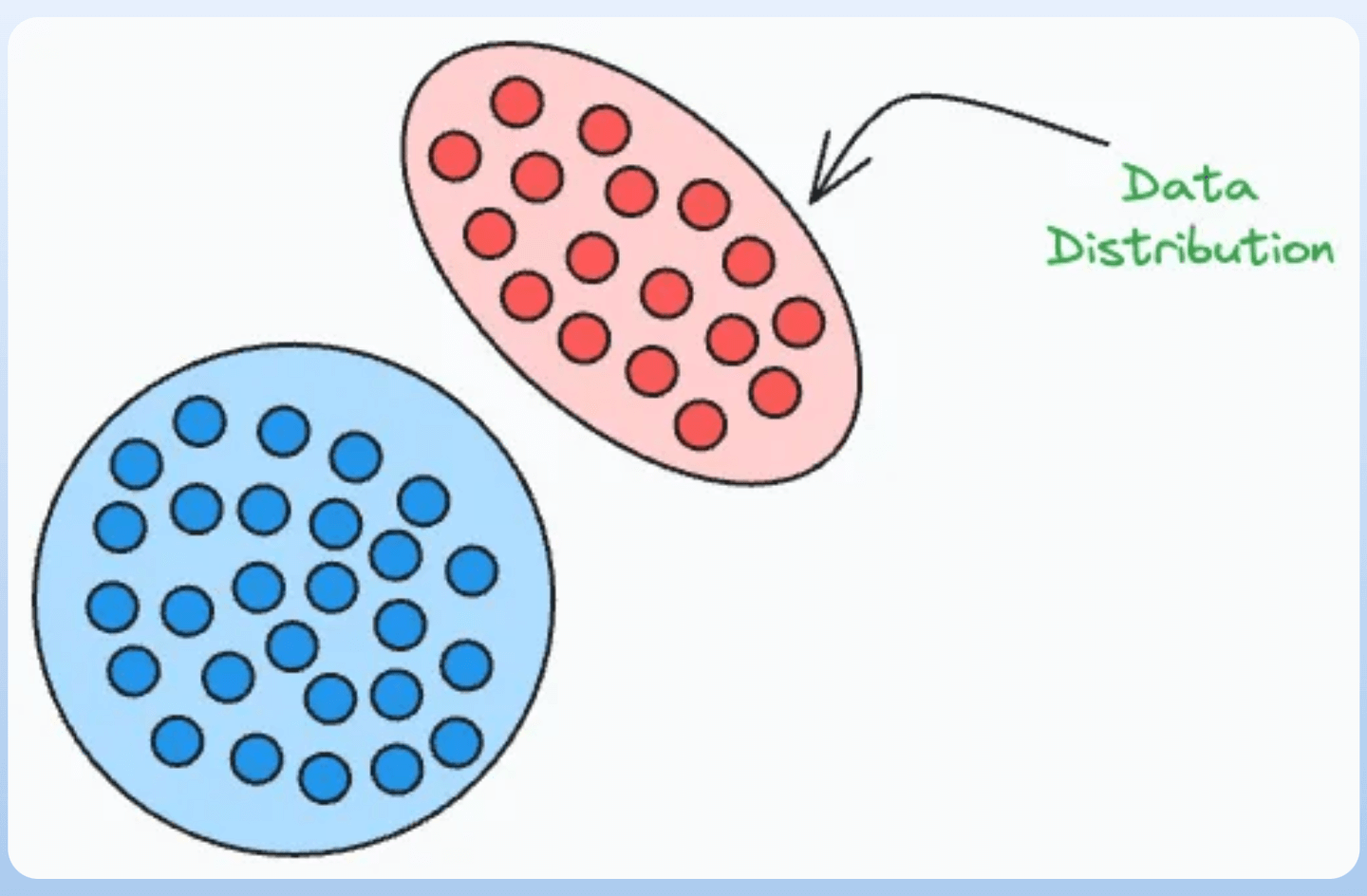 Discriminative vs. Generative Models
