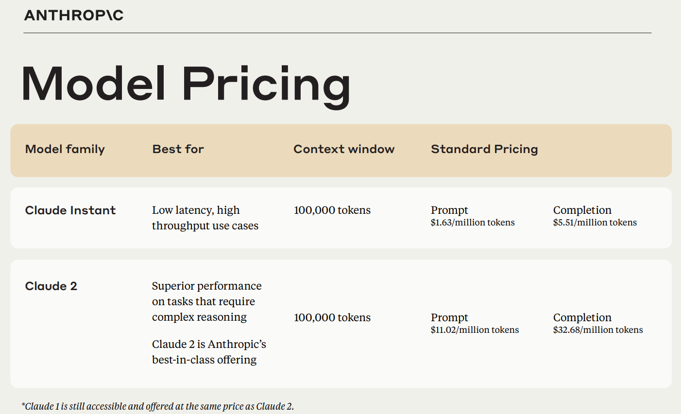 PaLM 2 vs. GPT-4 vs. Claude 2 vs. Code LLaMA - Which Model Wins the LLM Race?
