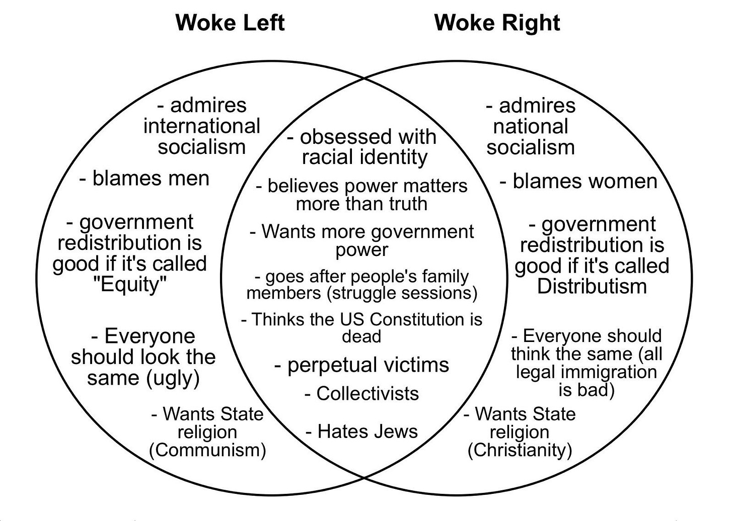This is what the Woke Right is - by Ani O’Brien
