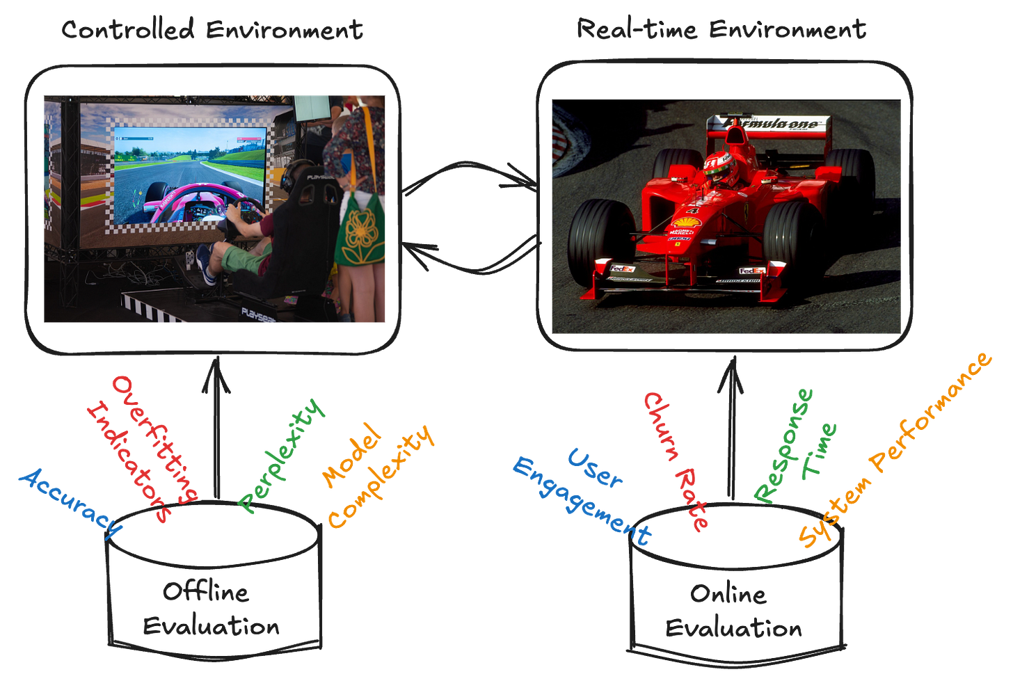 A/B Testing for Machine Learning Models: What, Why, When, and How
