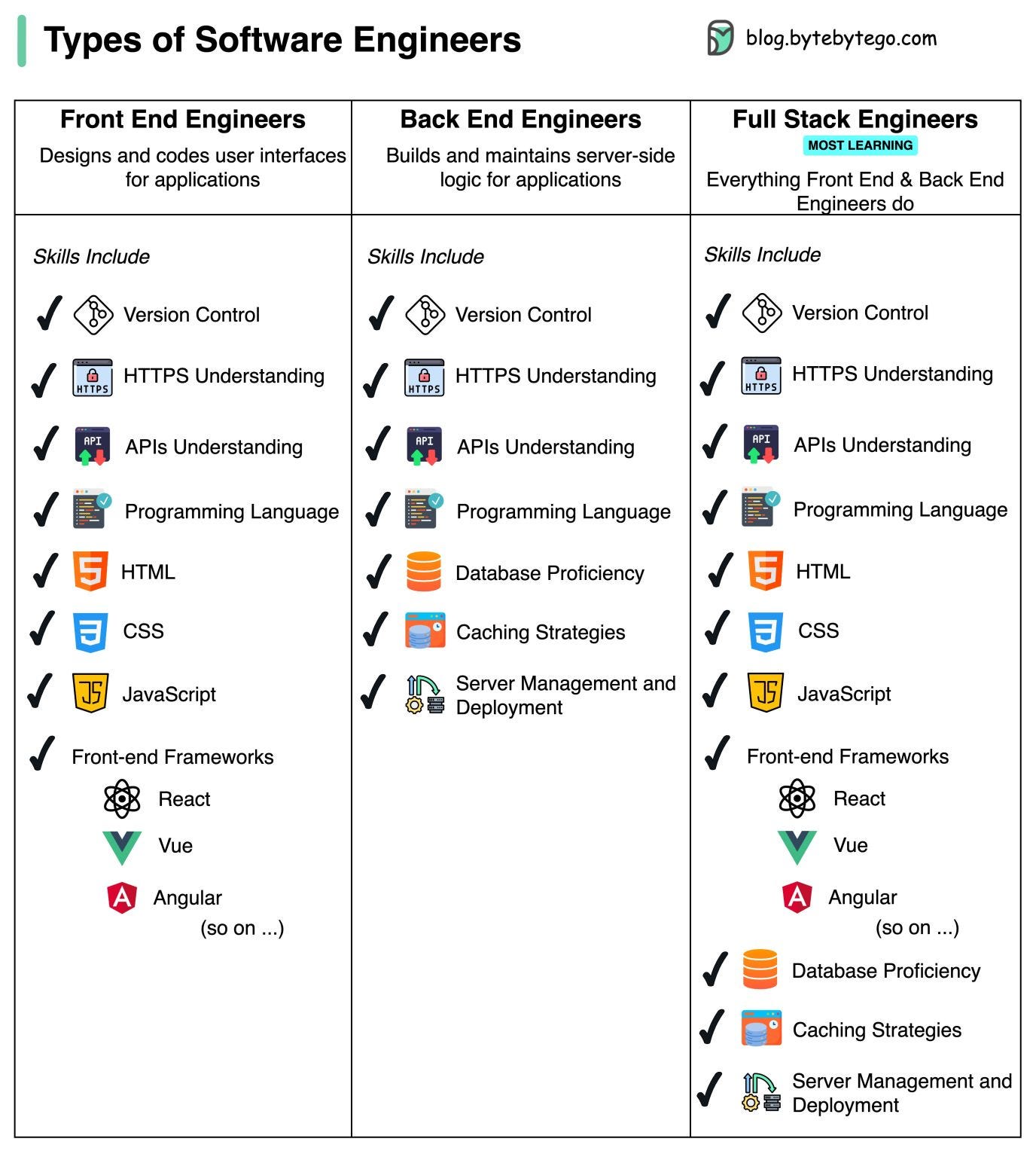 EP75: How Does A Password Manager Work