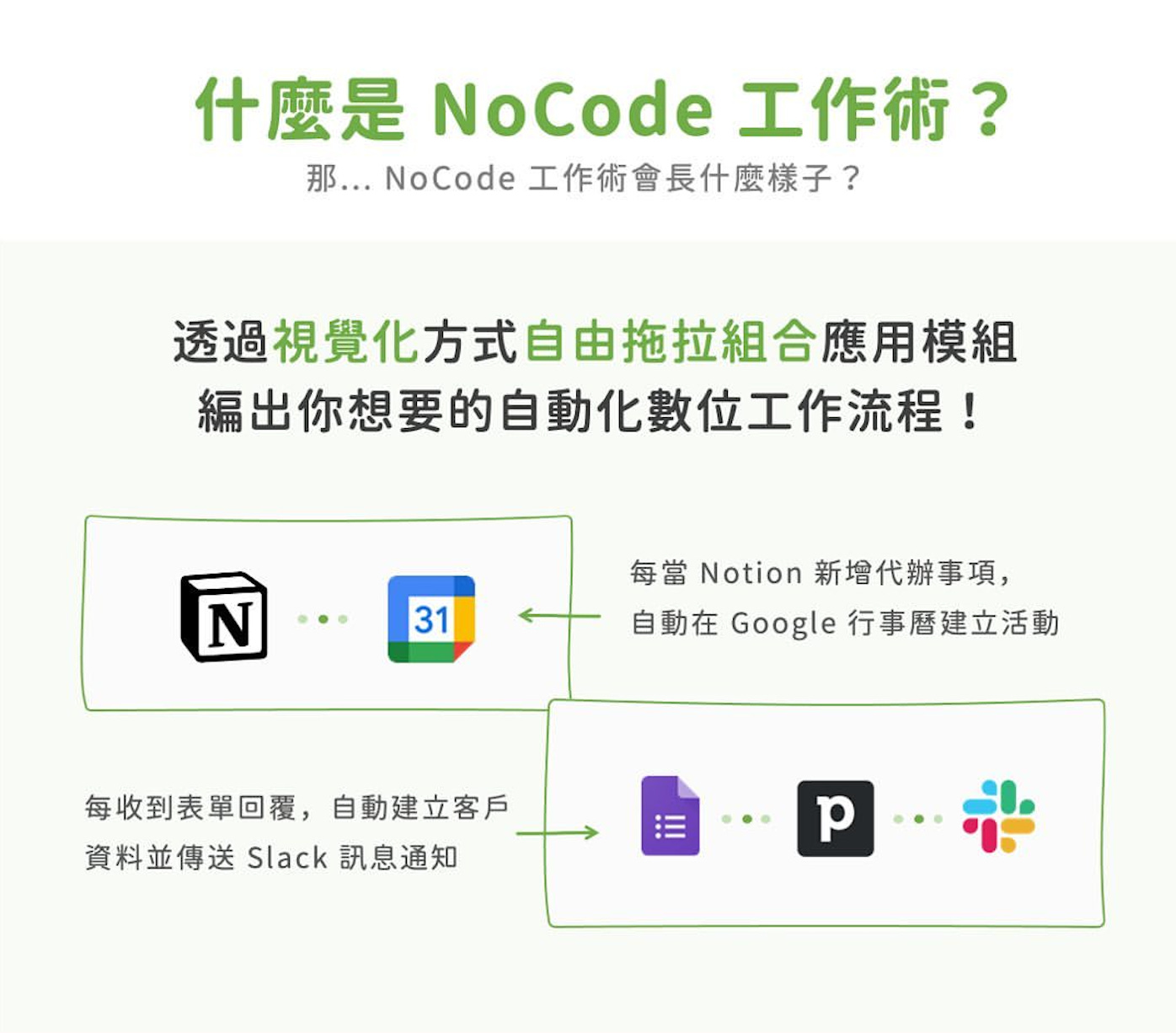 About - NoCode 工作術，工作更專注