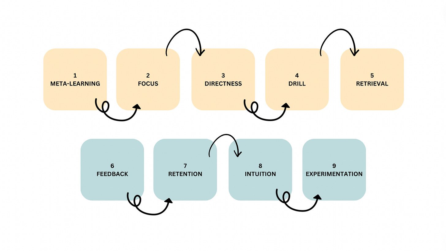How To Learn Anything With Ultra-Learning