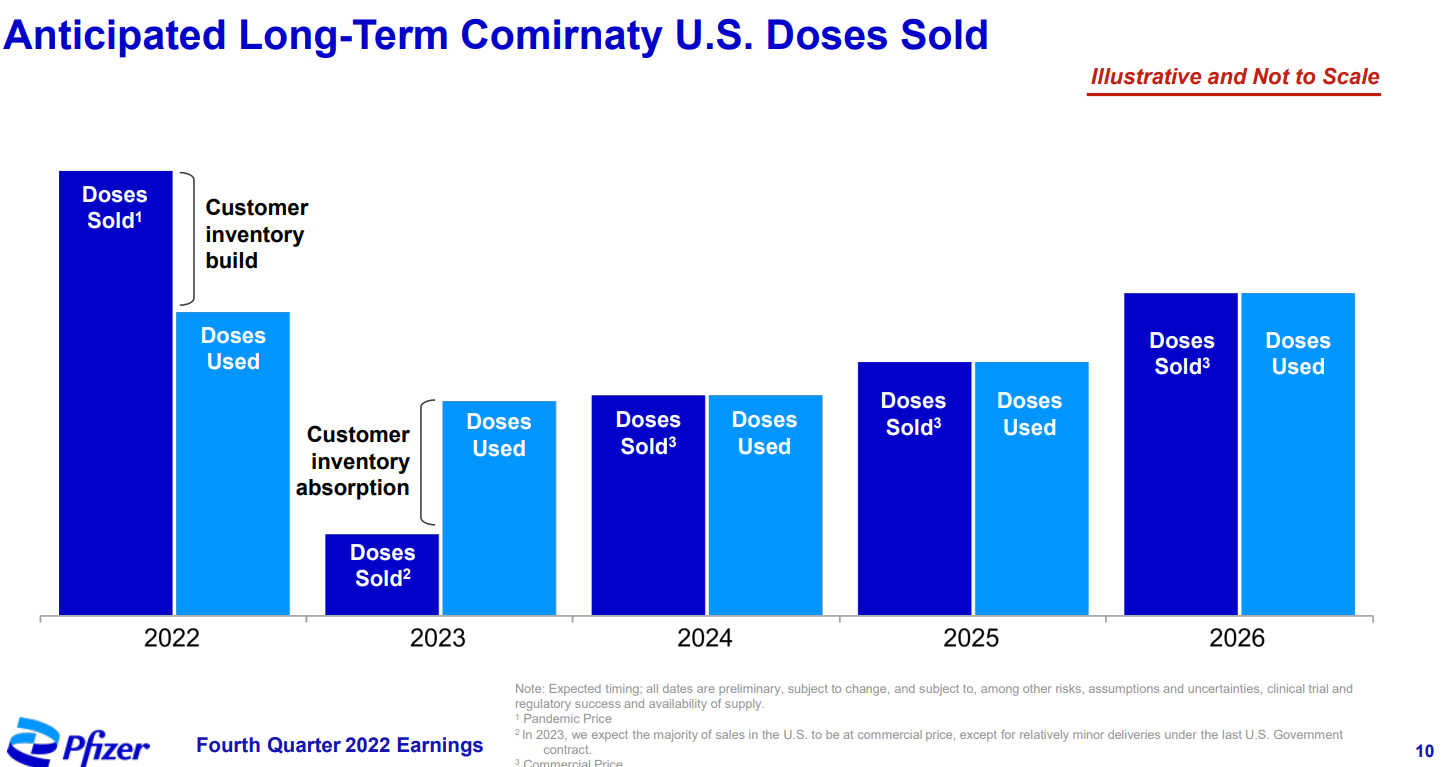 Part 3: Pharma Drugs Sales Lifecycle