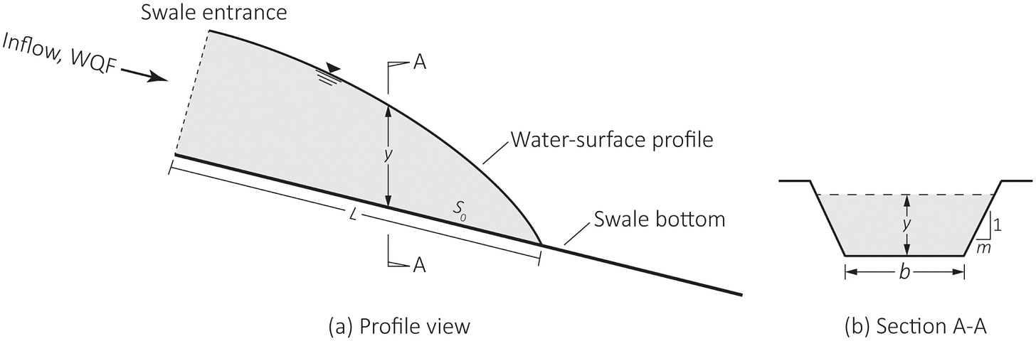 #55: How to Design Infiltration Swales - by Ali Bin Shahid