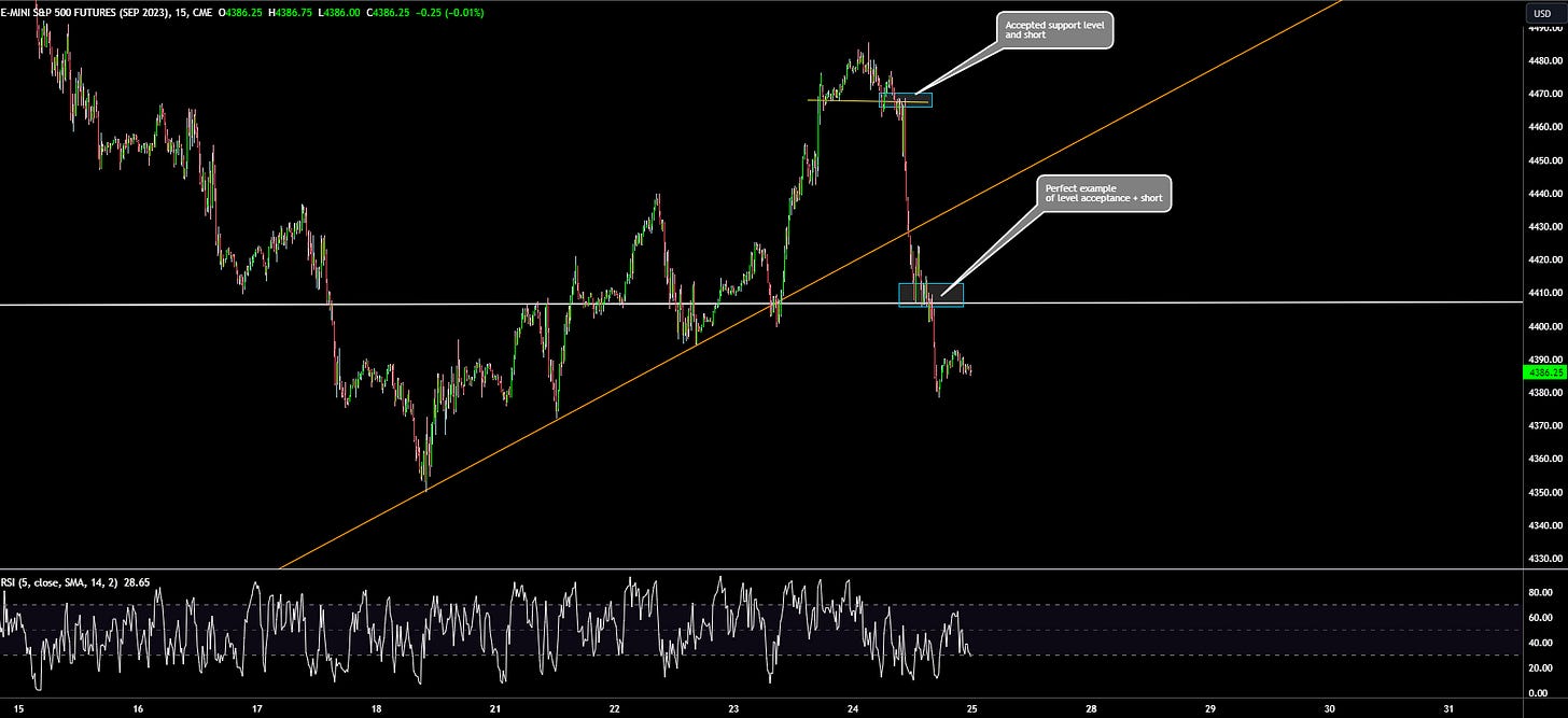 My Trade Methodology - Fundamentals