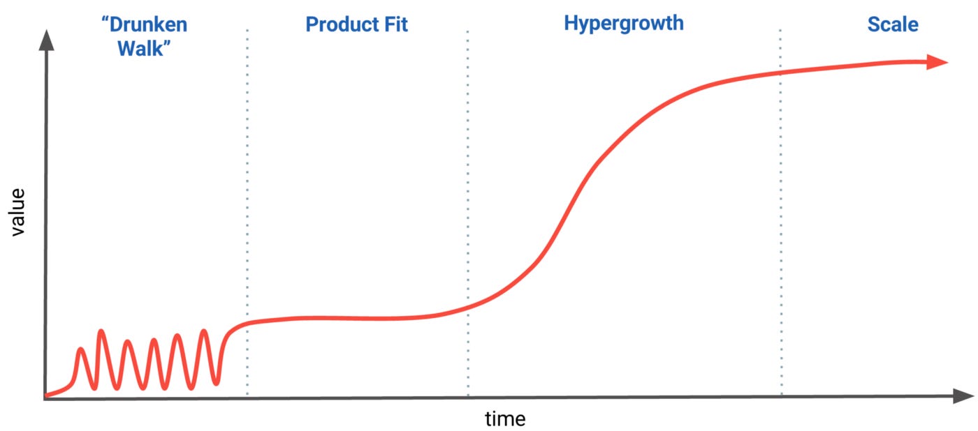 How to Choose a Startup - by Dan Hockenmaier