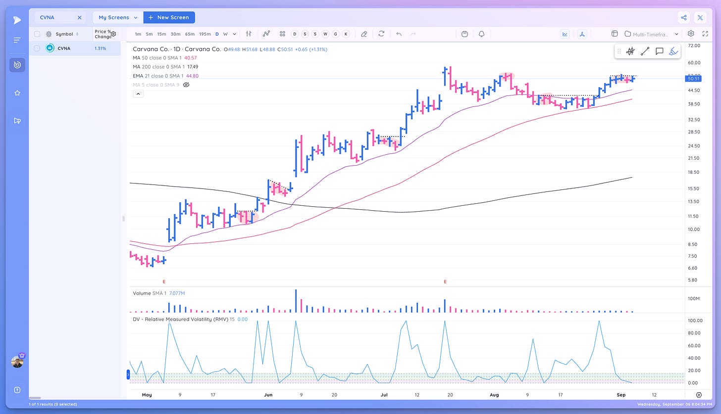 How I use Relative Measured Volatility (RMV)