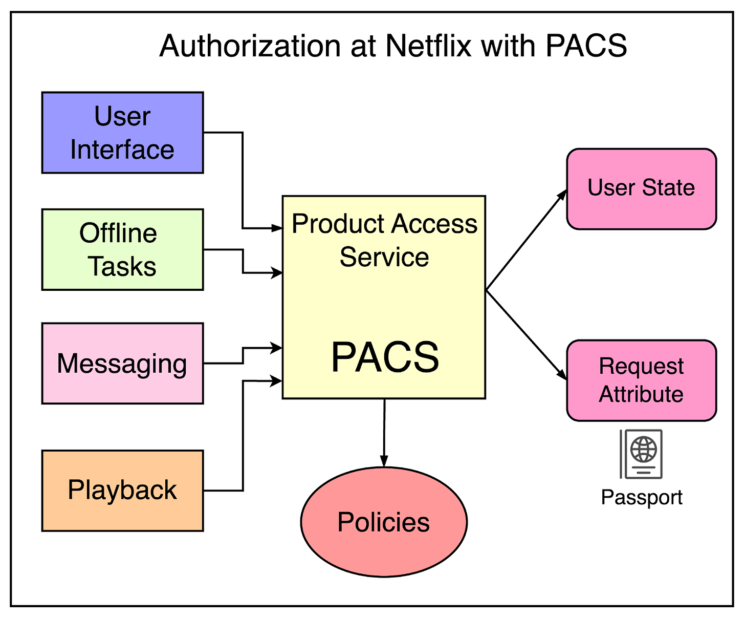 A Brief History of Scaling Netflix - ByteByteGo Newsletter