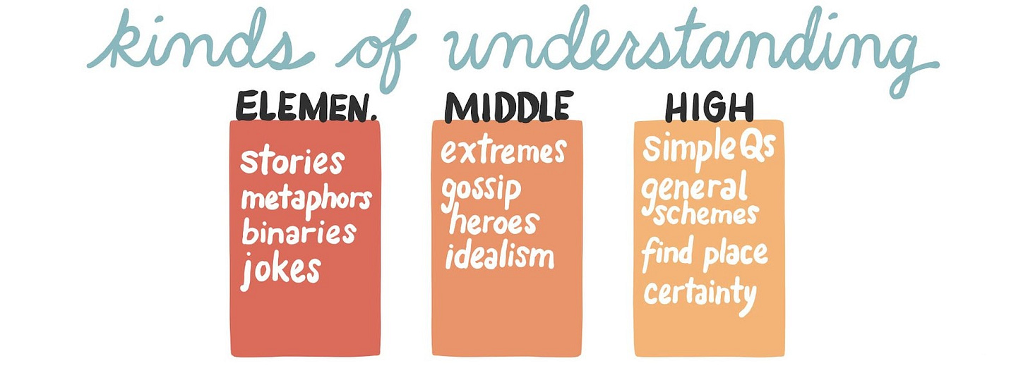 Your Book Review: The Educated Mind - by a reader