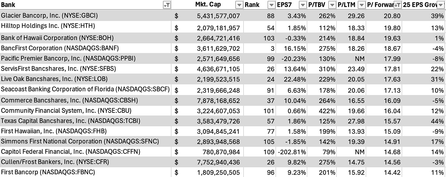 How To Value A Bank: A No-Nonsense Guide - Victaurs