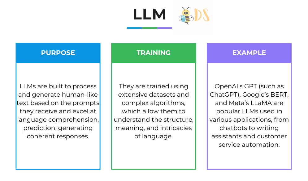 AI Agents vs. LLMs vs. AI Assistants: Choosing the Right Tool for the Task