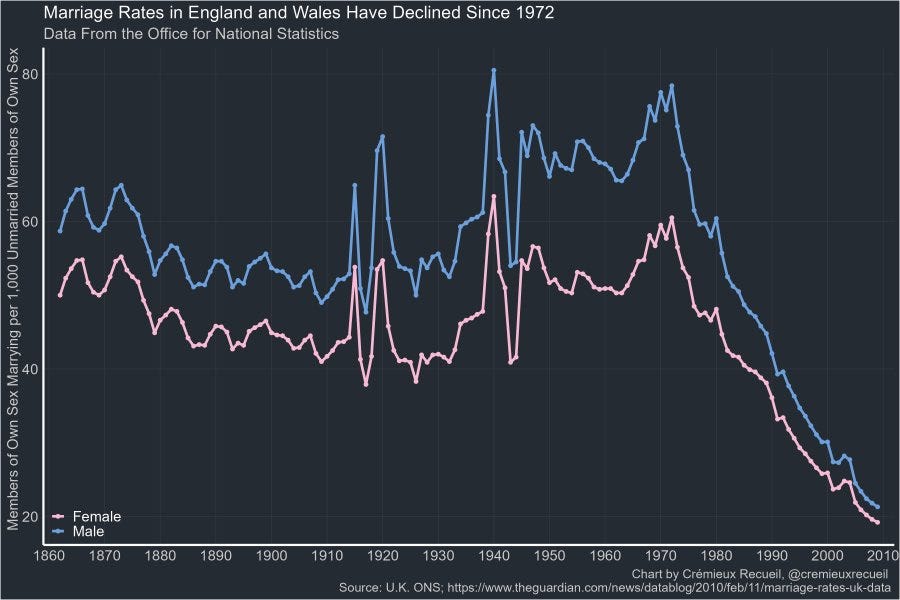 How to solve demographic collapse - Aporia