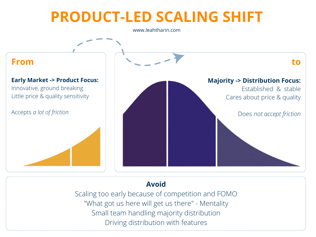 Leah's Product Market Fit Guide 2.0 - by Leah Tharin