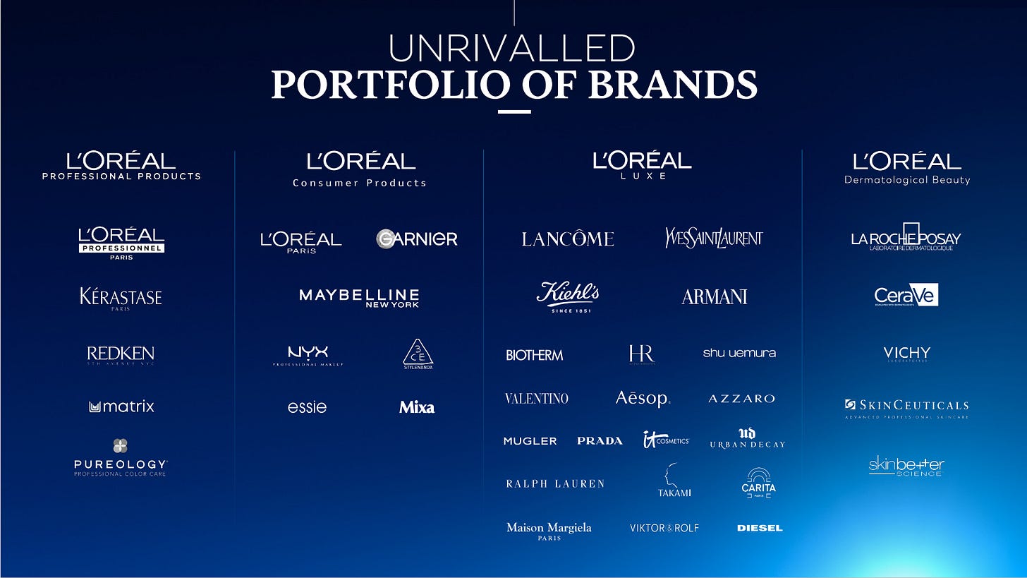 L'Oreal, the leader of Beauty - Quality Stocks