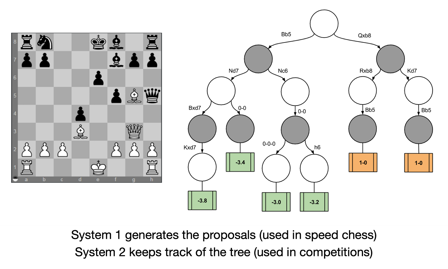 The Busy Person's Introduction to Large Language Models