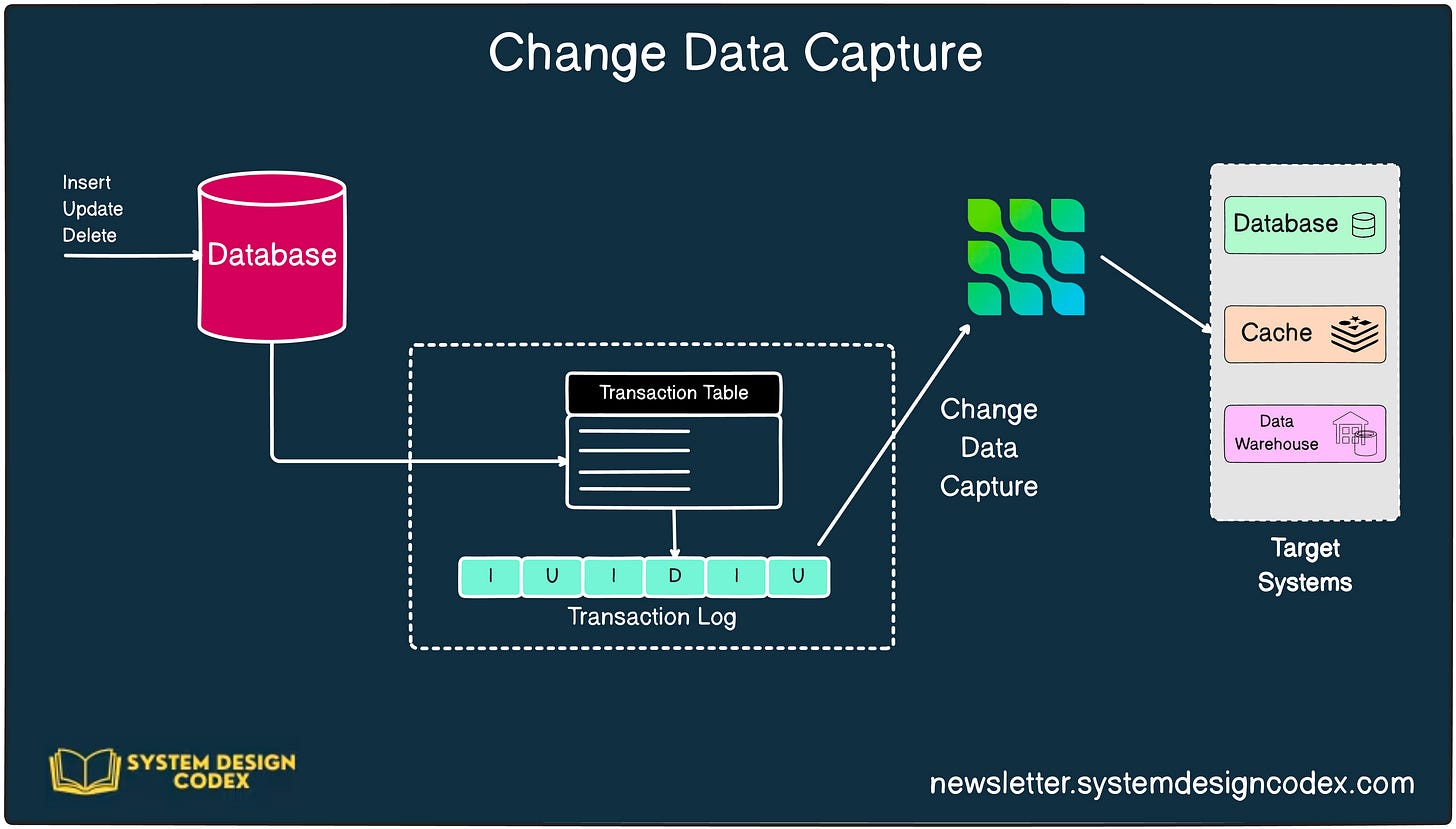 SDC#30 - Change Data Capture & Microservices