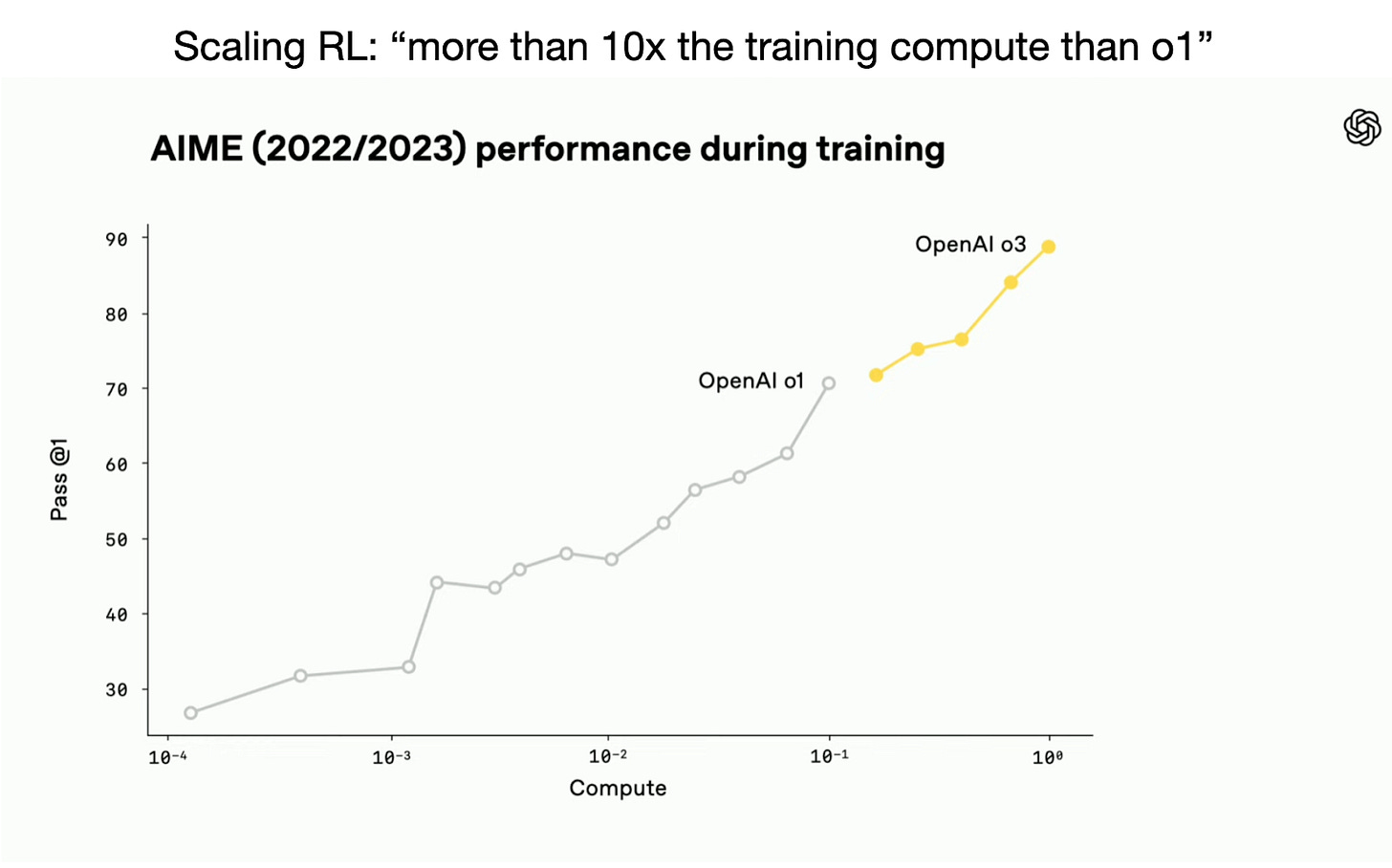 The State of Reinforcement Learning for LLM Reasoning